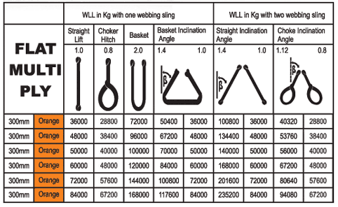 Multi Ply Slings - Ferreterro India Pvt. Ltd.