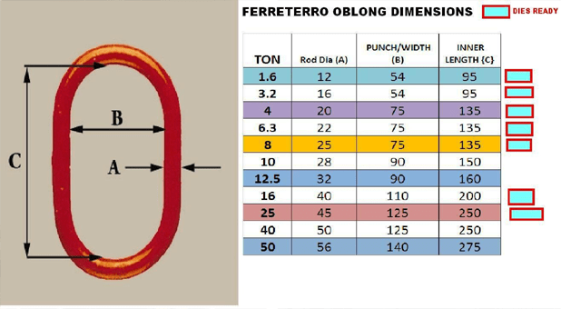 Oblong Rings - Ferreterro India Pvt. Ltd.
